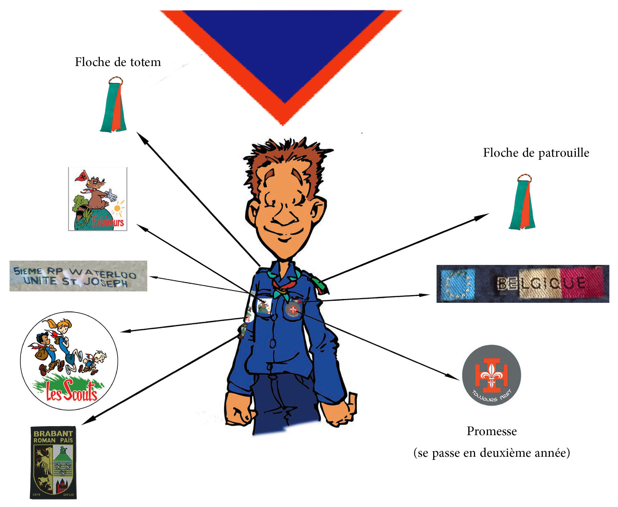 Eclaireurs – Les Unités St Joseph